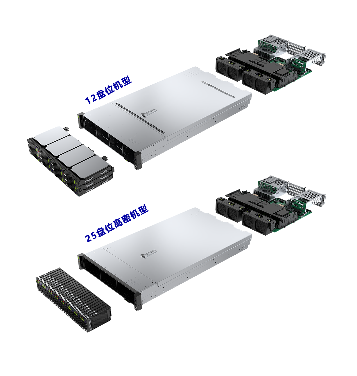 产品 – FastCube 超融合基础设施